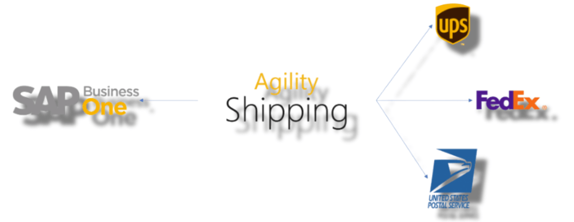 Maximize SAP Business One Efficiency | Transform Warehouse Operations ...