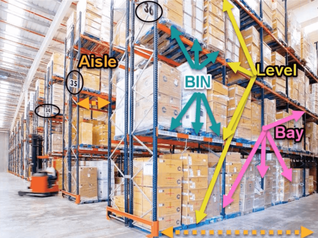 Tips for Getting Started with a Warehouse Management System (WMS)